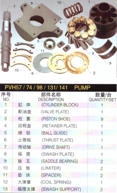 Vickers PVH74 PVH98 PVH131 Hydraulic Piston Pump Repair Services