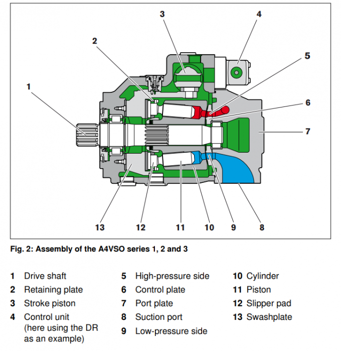 A4vso 250 Rexroth Piston Pump Spare Parts For Repair Maintain