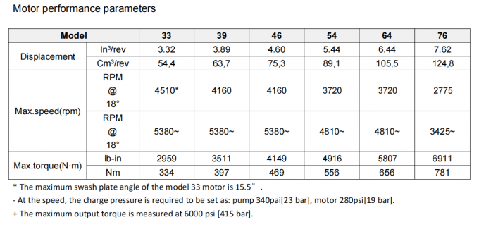 Eaton 6423 6433 Hydraulic Motor For Concrete Mixer Trucks Replacement