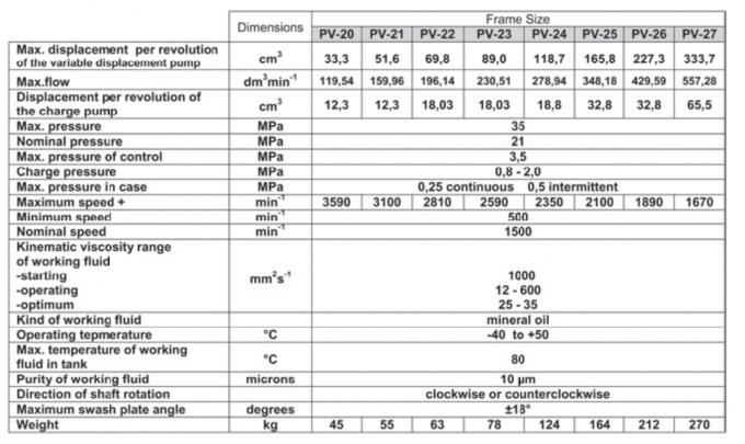 Combine Harvester Repair Parts Sauer PV21 Hydraulic Pump MF21 Hydraulic ...