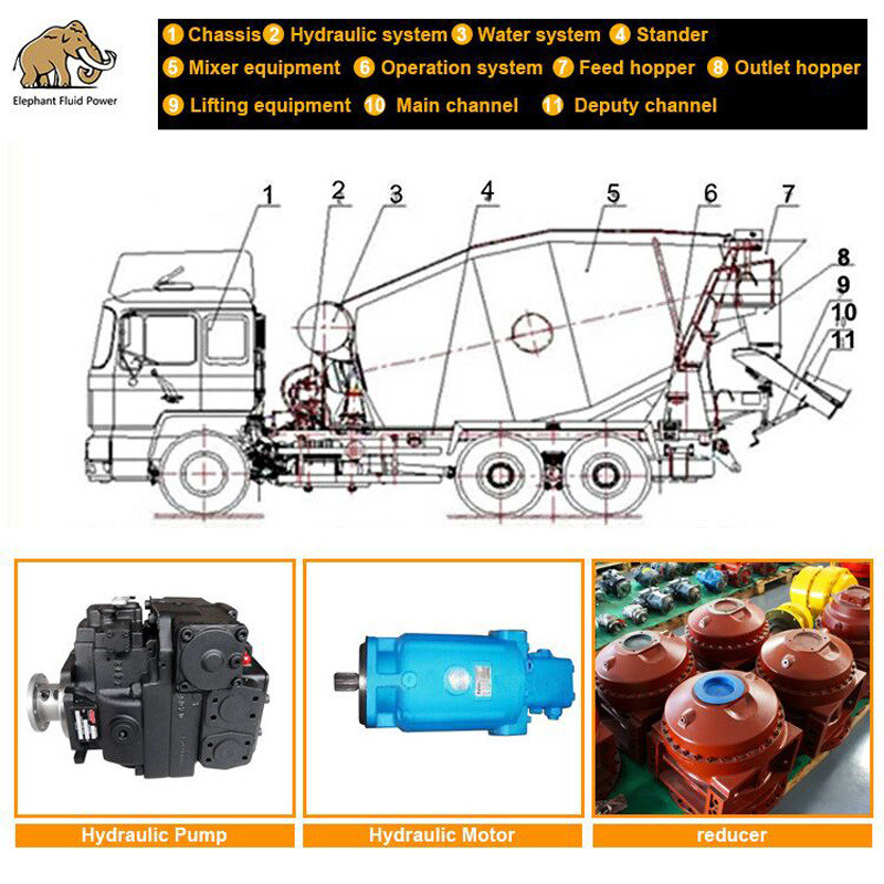 Concrete Mixer Maintain Solution Truck Reducer Hydraulic Pump Motor Assy